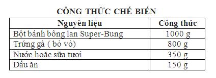 Bột Bánh Bông Lan Ổ Super Bung Fancy's (1.5kg) - Siêu Thị Ngành Bánh ...